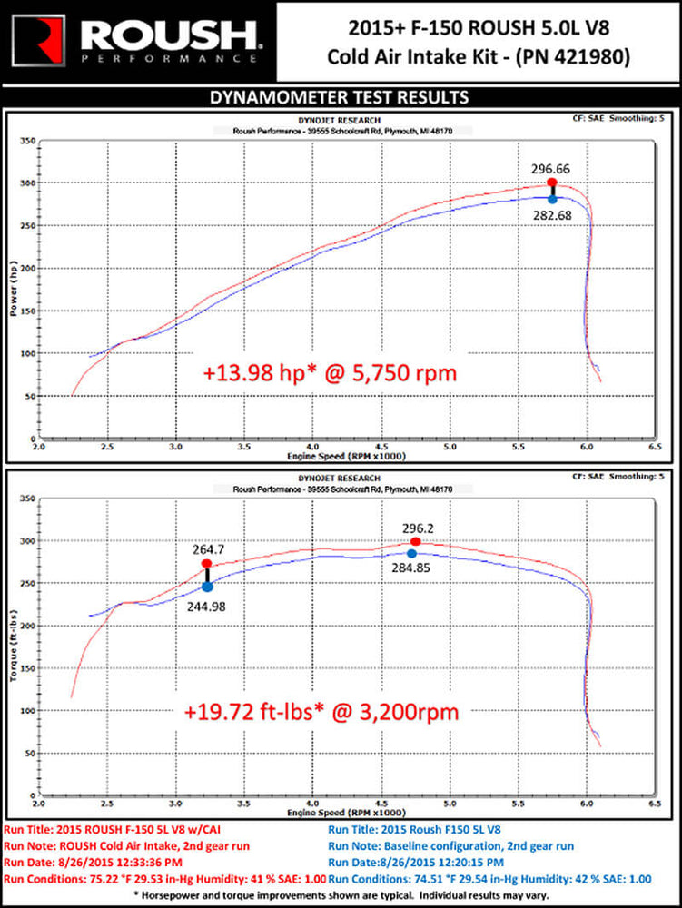 Featured Cold Air Intake Parts – Roush Performance Products, Inc.